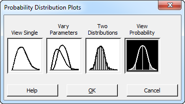 Using Probability Distribution Plots to See Data Clearly